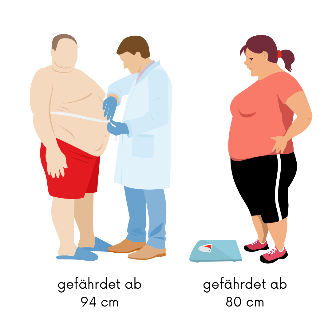 3 Tipps, wie du gefährliches Bauchfett loswirst!